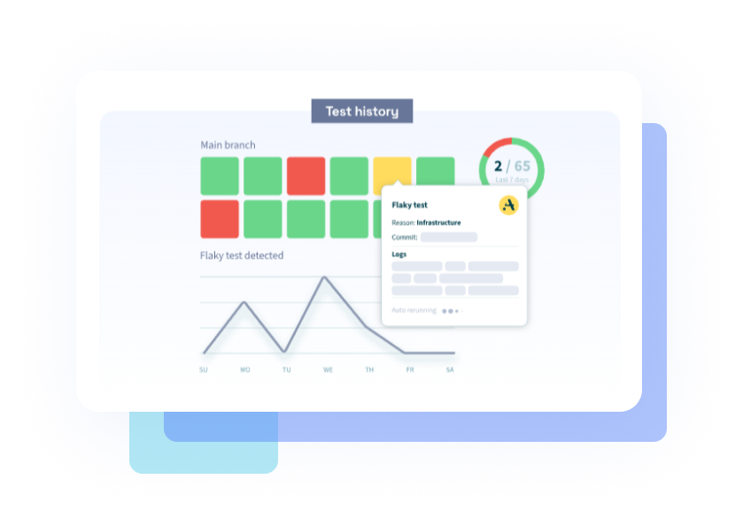 MergeQueue | Automate your Github workflows